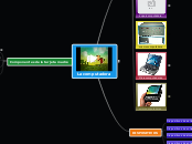La computadora - Mind Map